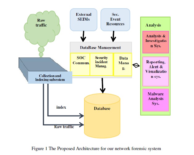 International Journal of Computer Networks & Communications (IJCNC)