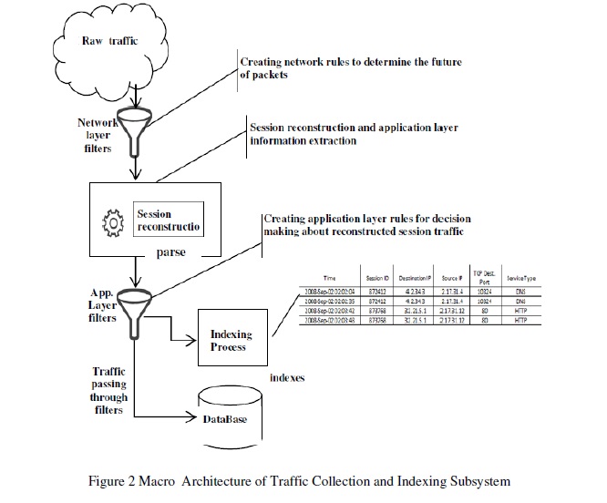 International Journal of Computer Networks & Communications (IJCNC)