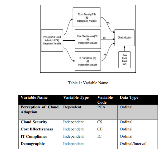 International Journal of Computer Networks & Communications (IJCNC)