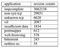 IJNSA 03 | International Journal of Computer Networks & Communications ...