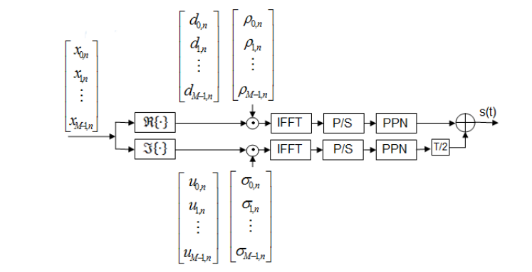 IJCNC 02 | International Journal of Computer Networks & Communications ...