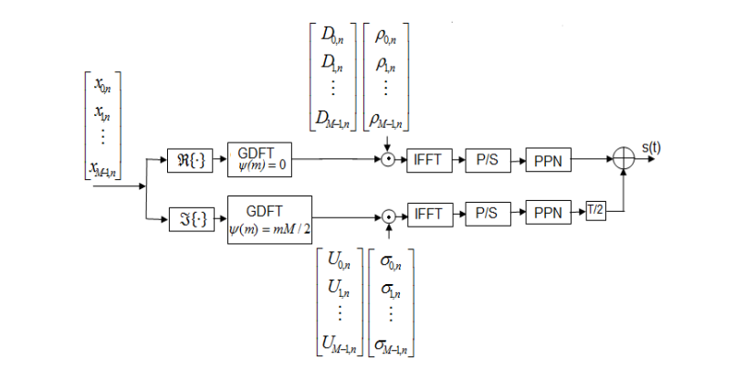 IJCNC 02 | International Journal of Computer Networks & Communications ...