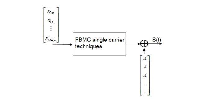 IJCNC 02 | International Journal of Computer Networks & Communications ...