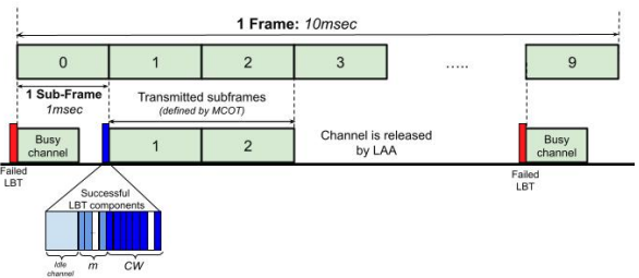 IJCNC 08 | International Journal of Computer Networks & Communications (IJCNC)