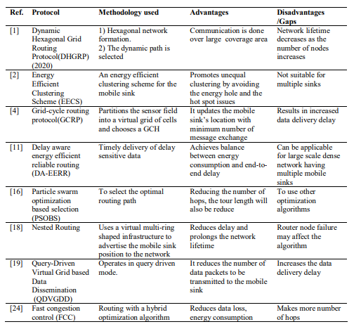 IJCNC 03 | International Journal of Computer Networks & Communications ...