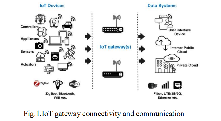 IJCNC 06 | International Journal of Computer Networks & Communications ...