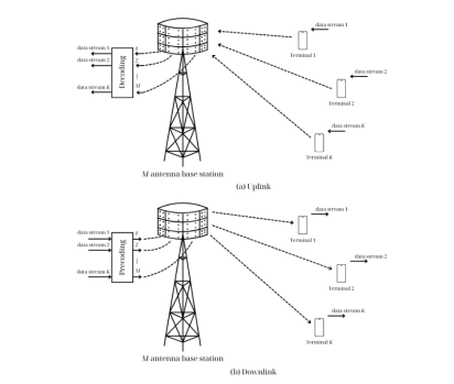 IJCNC 01 | International Journal of Computer Networks & Communications ...